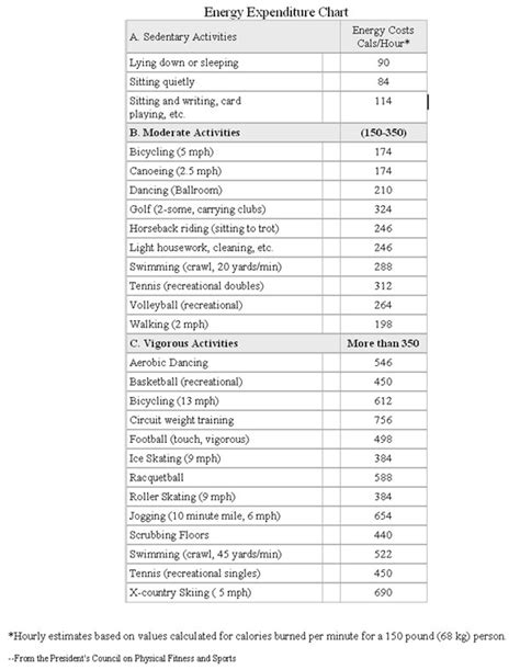 energy expenditure calculator fitness4her