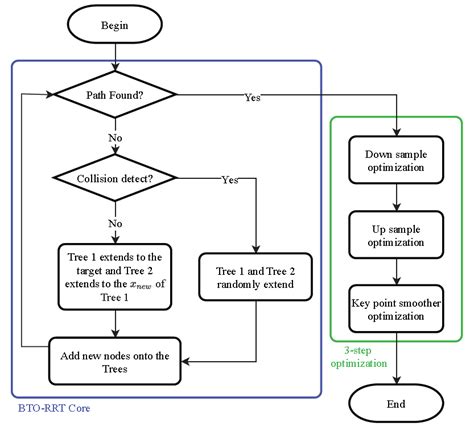 Proposed Algorithm Flowchart Download Scientific Diagram
