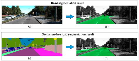 comparison of road segmentation and proposed occlusion free road download scientific diagram