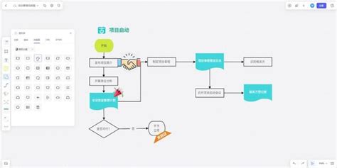 流程圖怎麼做5款常用的流程圖軟體 每日頭條