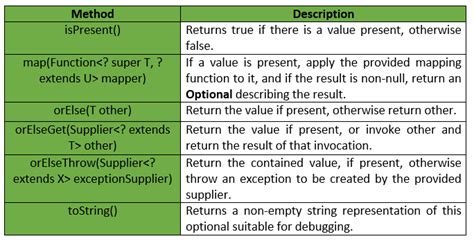 java 8 optional class geeksforgeeks