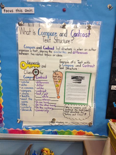 Compare And Contrast Informational Text