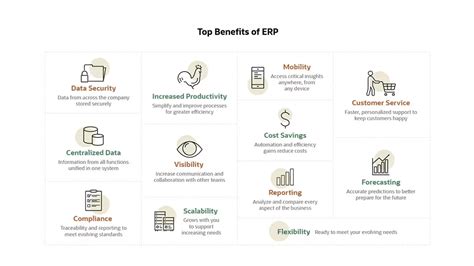 Why ERP Heres The Top 15 Benefits Of Implementing An ERP Solution