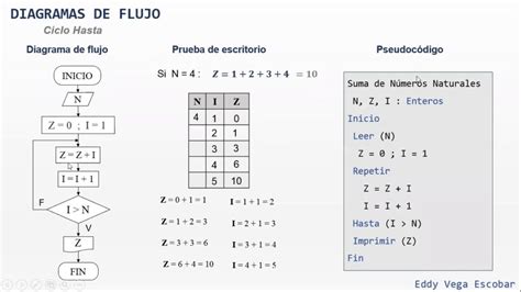 Diagrama De Flujo Suma De Numeros Del 1 Al 10