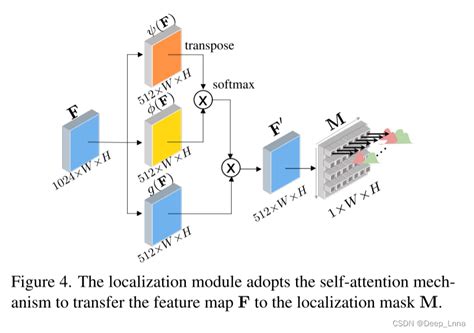 【论文笔记】hierarchical fine grained image forgery detection and localization 分层细粒度图像伪造检测与定位 csdn博客
