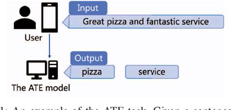 figure 1 from a language agnostic framework with bidirectional syntactic graph convolutional