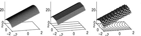 figure 1 from learning multidimensional signal processing semantic scholar