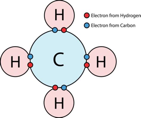 Chemical Bonding CK 12 Foundation