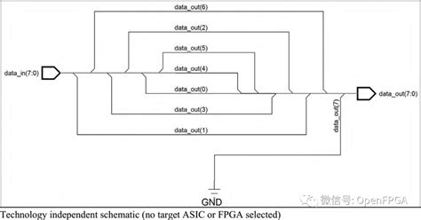 systemverilog 移位运算符 csdn博客