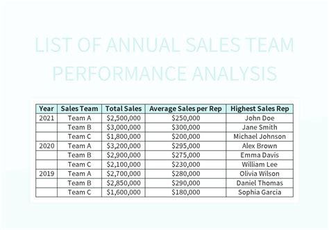 Free Sales Team Performance Templates For Google Sheets And Microsoft