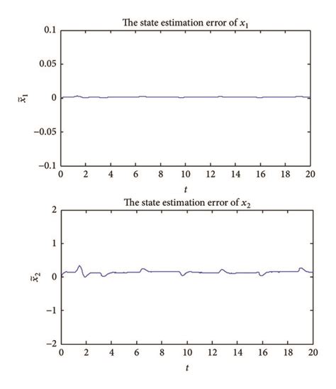 fault diagnosis of nonlinear uncertain systems with triangular form