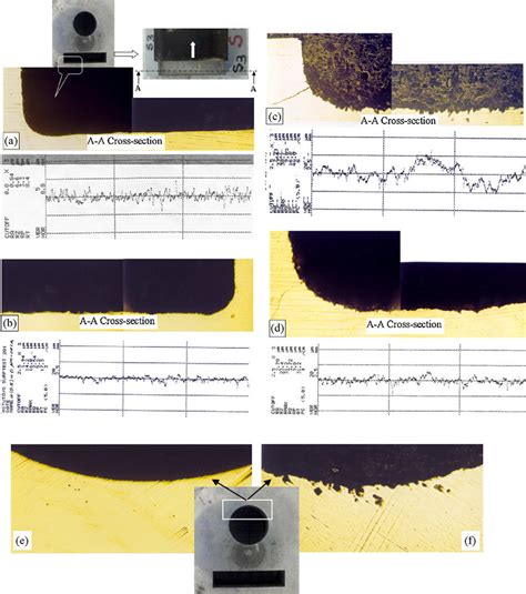 the sections and surface roughness profiles of the rectangular and download scientific diagram