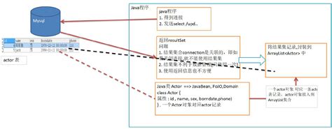 Backend Tutorial Java Tutorial Ch25 Jdbc And Database Connection Pools