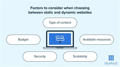 Static Vs Dynamic Websites Differences And Selection Tips