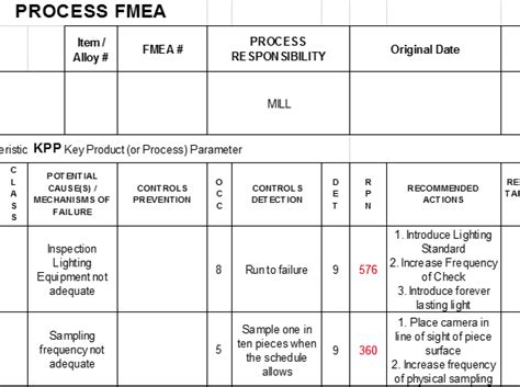 Basic Process Improvement Tools Flow Chart FMEA Control 41 OFF