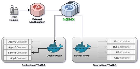 github learn docker and coding start with docker