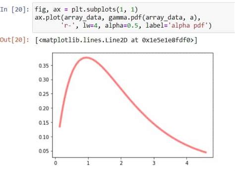 scipy stats complete guide python guides