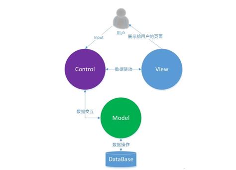 mybatis框架 腾讯云开发者社区 腾讯云