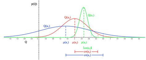 the multi armed bandit problem and its solutions lil log