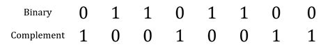 [solved] express 108 10 as its 8 bit 2 s complement binary equivalent other words what is