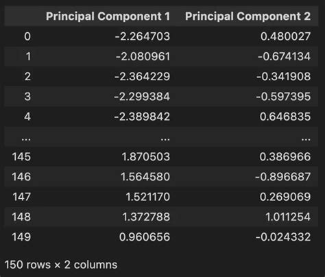 pca principal component analysis in python scikit learn examples jc chouinard