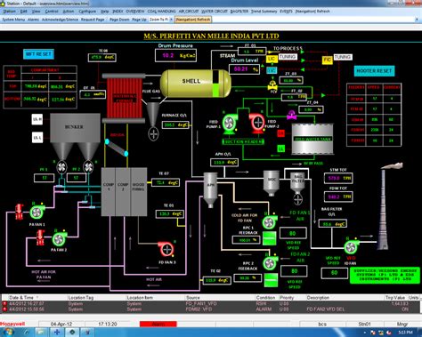 PLC SCADA HMI Software Development EDS Instruments And Systems