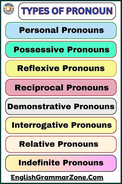 Types Of Pronoun Definition Example Sentence