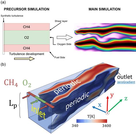 overview of the simulation strategy simulation sequence a schematic download scientific