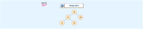 c program for heap sort scaler topics