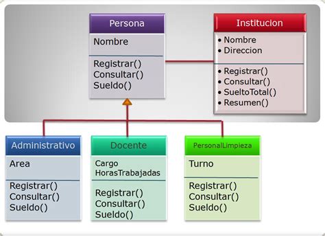 ejemplos de diagramas de clases en programacion orientada a objetos opciones de ejemplo