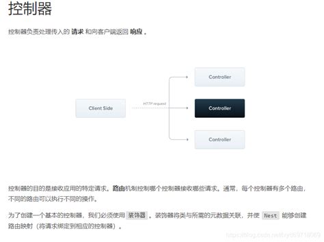 nestjs[controller控制层各种请求方式及参数获取方式] nest js 获取post中的请求参数 csdn博客