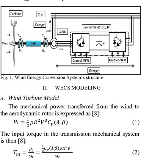 figure 1 from control of wind turbine based on dfig using fuzzy pi and sliding mode controllers
