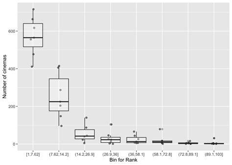 chapter 16 generalised linear models for count data poisson regression analysing data using