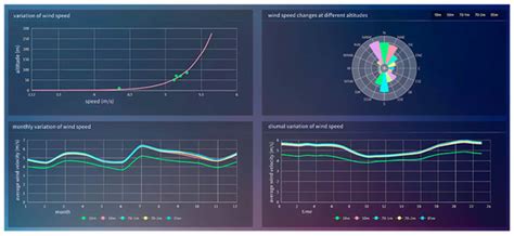 electronics free full text a post evaluation system for smart grids based on microservice