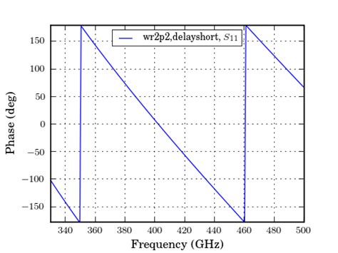 Networks Scikit Rf Dev Documentation