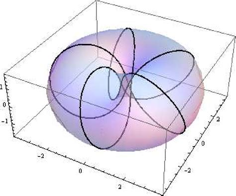 [pdf] the fundamental theorem for curves in the n dimensional euclidean space semantic scholar