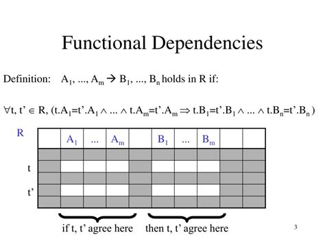 ppt lecture 09 functional dependencies database design powerpoint presentation id 3223385