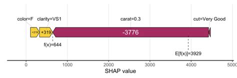 visualize shap values without tears r bloggers