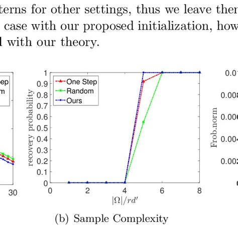 pdf a unified computational and statistical framework for nonconvex
