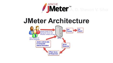 jmeter architecture youtube