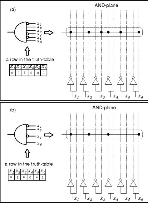 figure 2 from the application of genetic algorithms to the design of reconfigurable reasoning