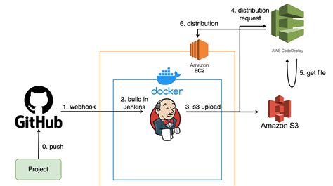 aws codedeploy jenkins를 이용한 spring boot 자동화 jenkins codedeploy plugin 오류 해결