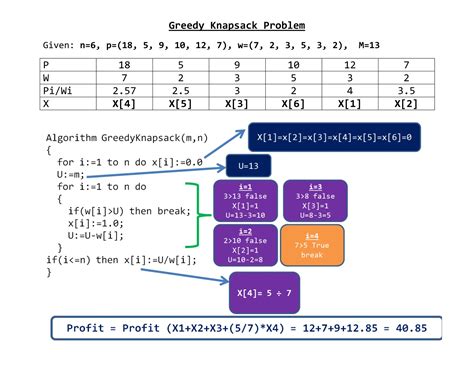 design and analysis of algorithms knapsack problem ppt