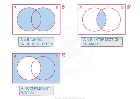 set notation venn diagrams 1 2 1 cie igcse maths extended hot sex picture
