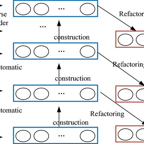 image classification algorithm based on stacked sparse coding deep learning model optimized
