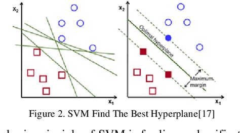 figure 2 from aspect based sentiment analysis with fasttext feature expansion and support vector