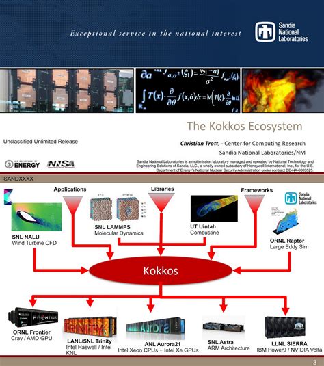 ogawa tadashi on twitter [ webinar ] the kokkos ecosystem c trott sandia best