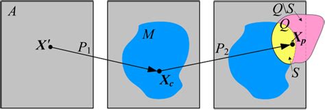 synthesis of unequally spaced linear arrays using modified differential evolution algorithm