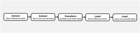 Prefect Workflow Automation With Azure Devops And Aks Infinite Lambda