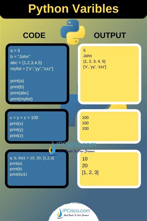 python variables how to use variables in python programming how can we create variables in